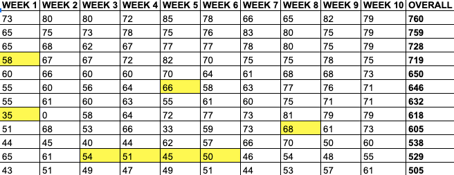 Mileage Matters – Texas Running Coach